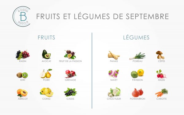 Les fruits et légumes du mois de septembre | B'cook